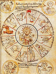 Symbolism of the Zodiac